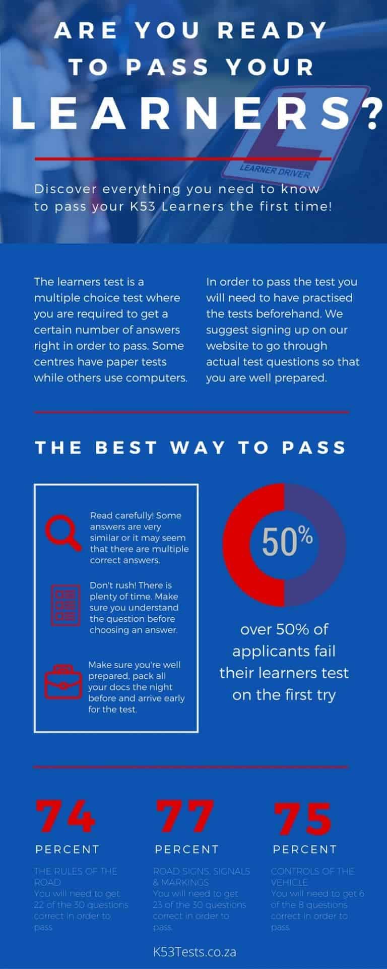 How To Pass Your K53 Learners: An Infographic • K53 Tests